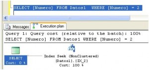 Índices filtrados en SQL Server 2008 - Programando a medianoche
