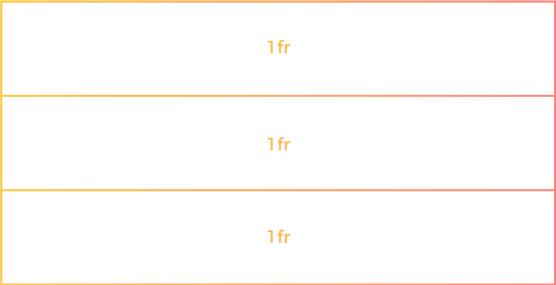 Guía completa para aprender a utilizar CSS Grid Layout