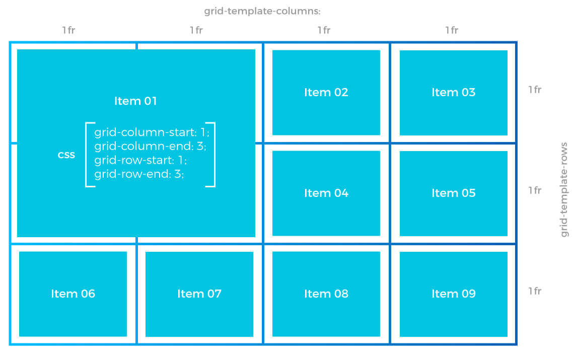 Gu a Completa Para Aprender A Utilizar CSS Grid Layout Hot Picture