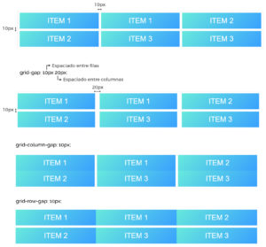 Guía completa para aprender a utilizar CSS Grid Layout
